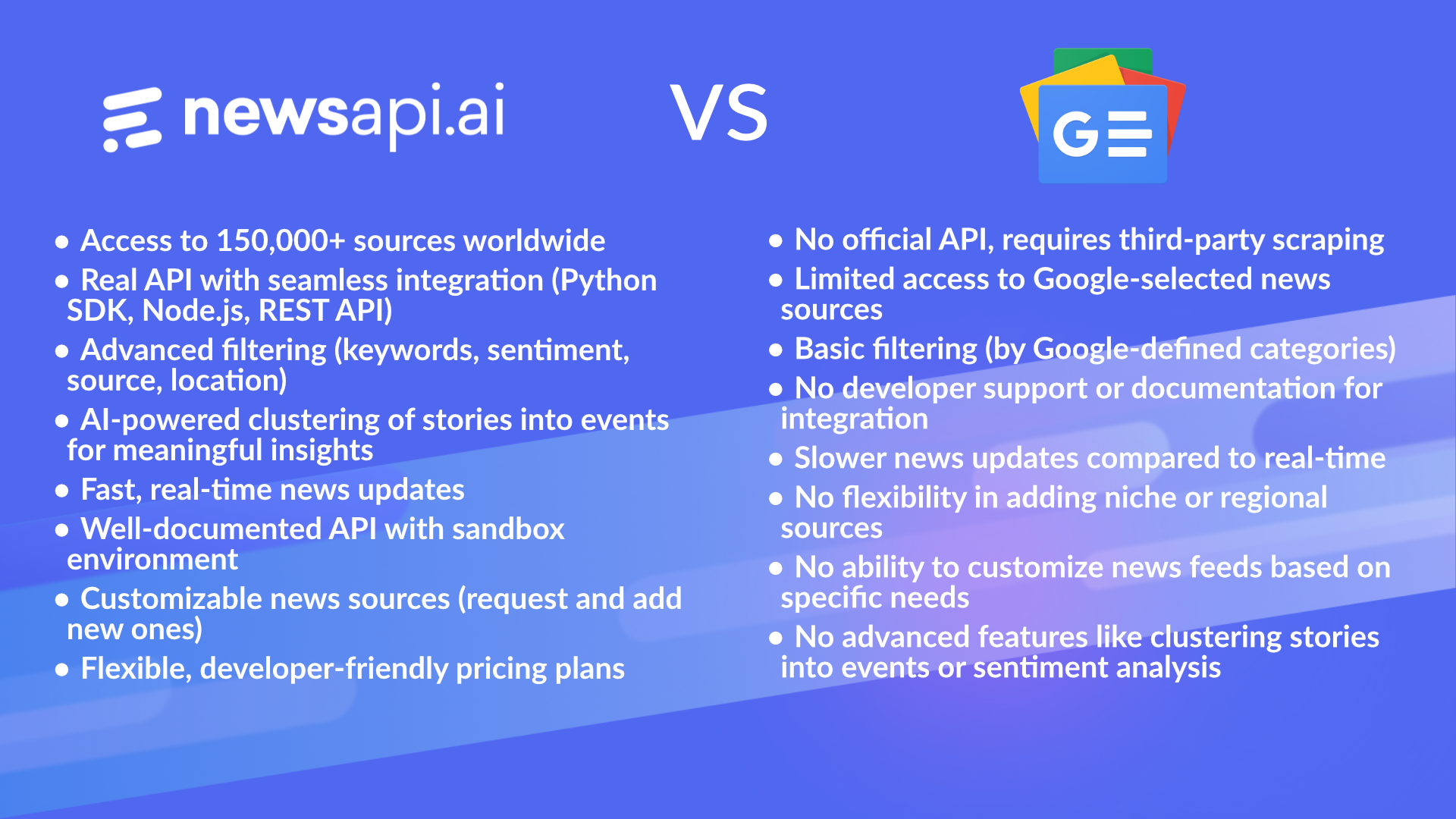 newsAPI.ai vs Google News: Developer’s Guide to 150K Sources